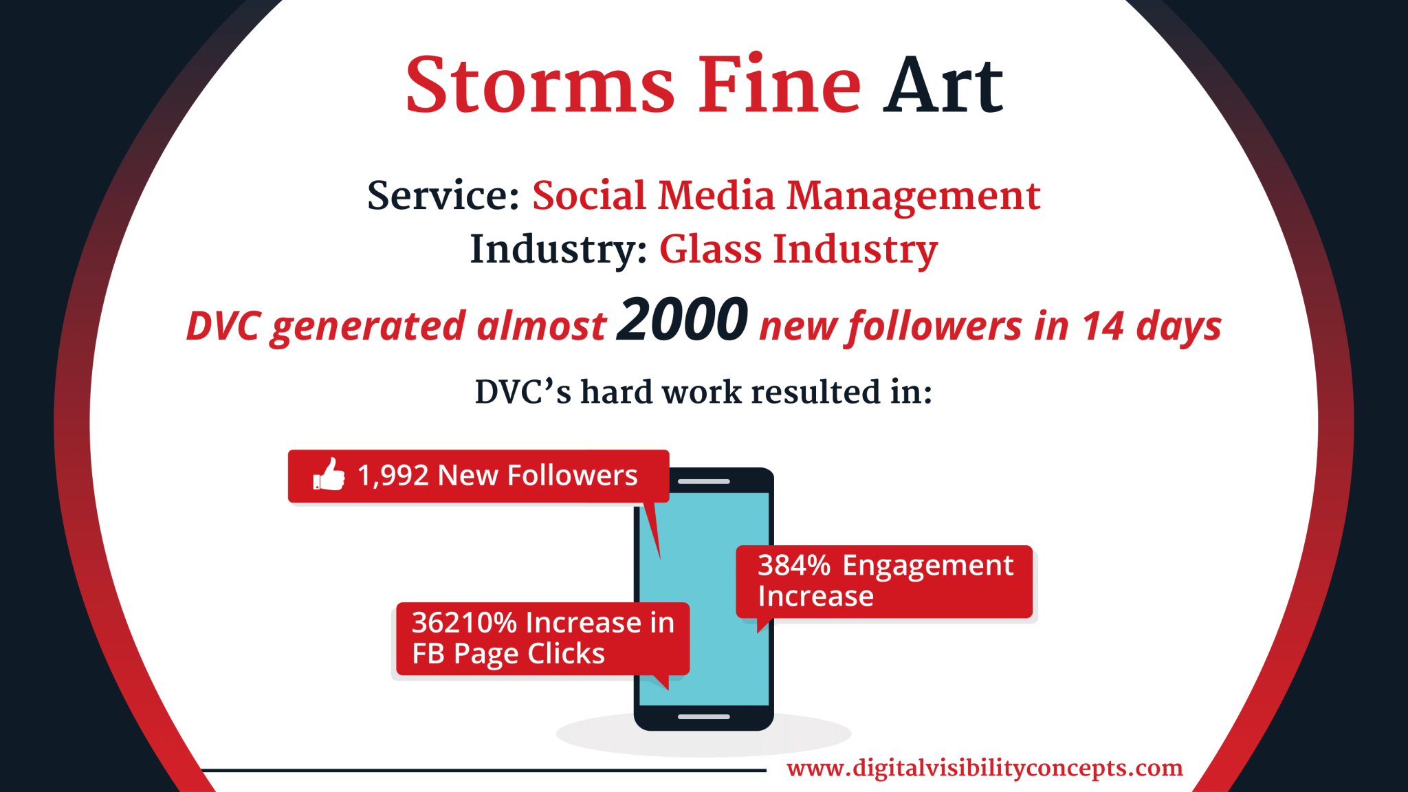 Home - Digital Visibility Concepts