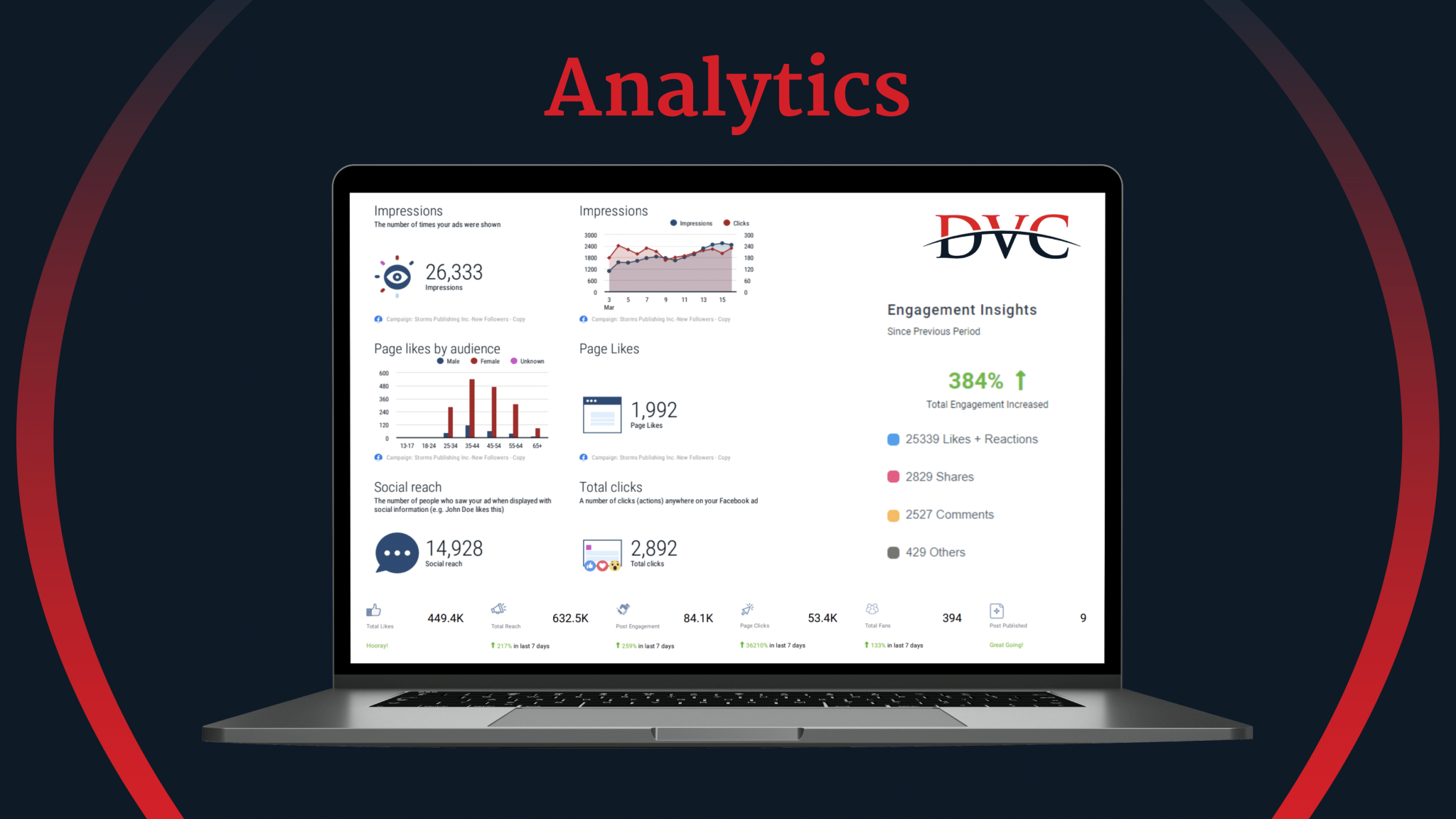 Home - Digital Visibility Concepts